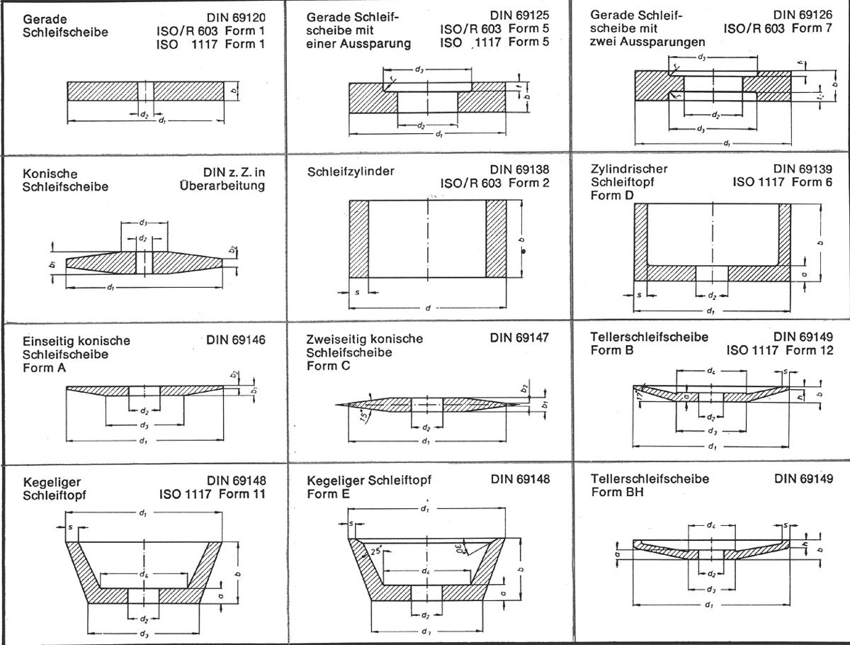 Scheibenformen – Präzisionswerkzeugmechaniker-Wiki