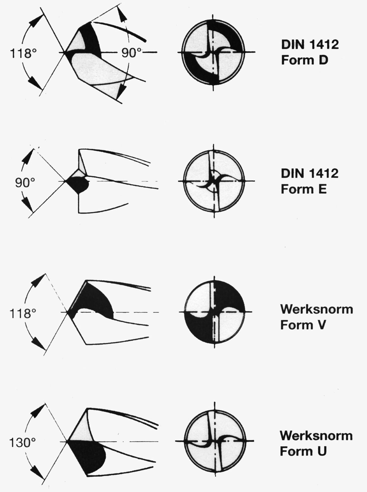 Bohrer – Präzisionswerkzeugmechaniker-Wiki
